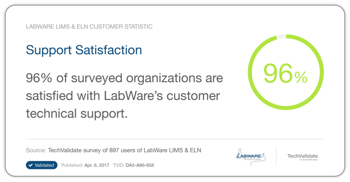 LabWare Technical Support | Global Support Team